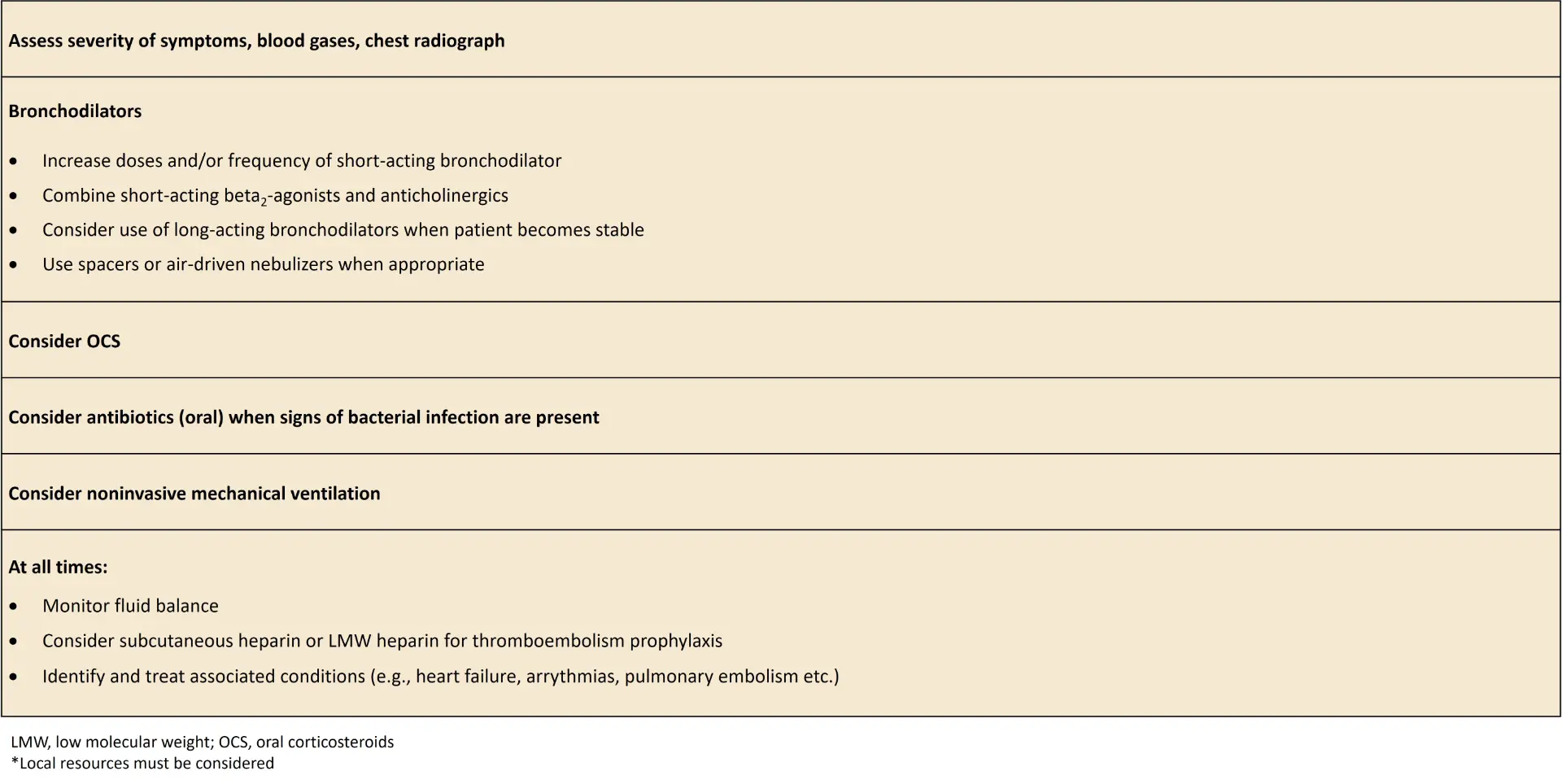 Understanding & Managing COPD Exacerbations | Sanofi Campus